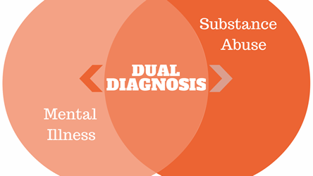 Dual Recovery - Mental Health